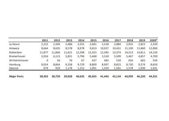 WINNERS AND LOSERS | News | Port Strategy