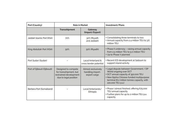 DIVERSE ACTION PLANS | News | Port Strategy
