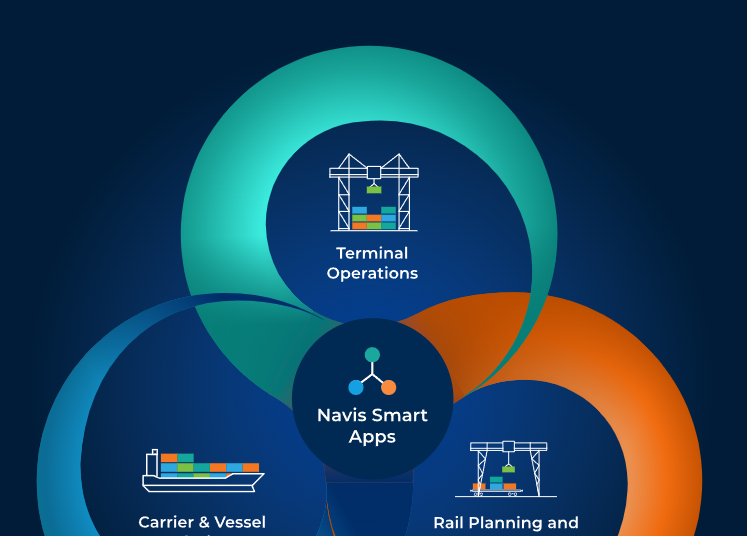 Intermodal depot chooses Navis TOS | News | Port Strategy