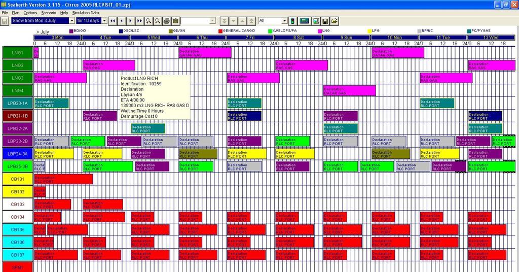Simulation and scheduling tools a must for busy ports | News | Port ...