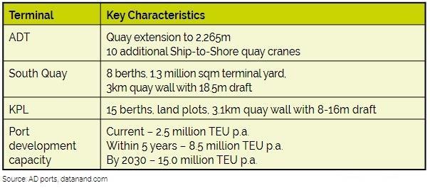 Capacity overload? | News | Port Strategy