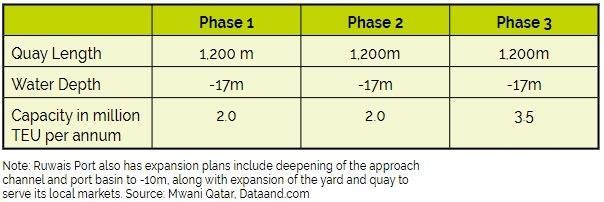 Capacity overload? | News | Port Strategy