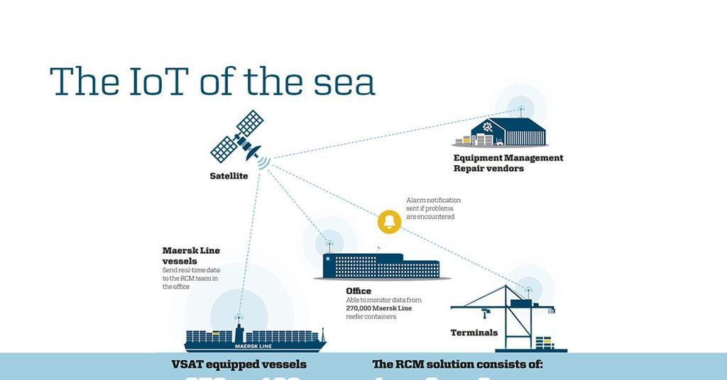 Smart and visible | News | Port Strategy