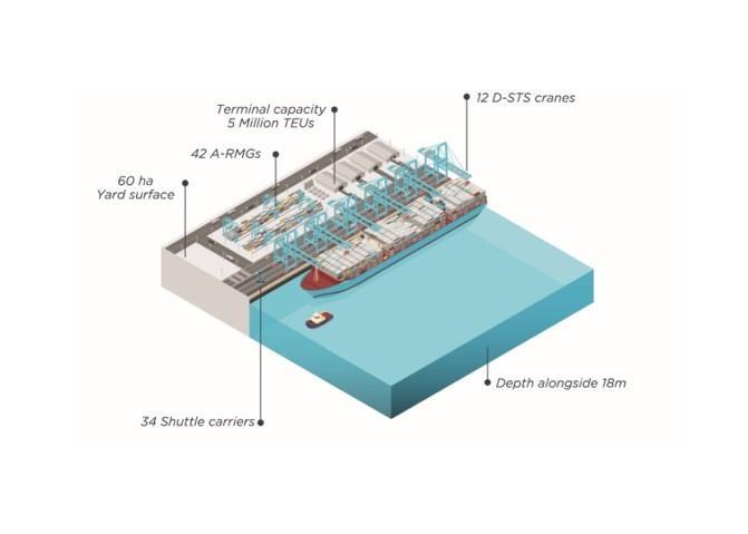 New APMT facility is more than a transhipment hub | News | Port Strategy