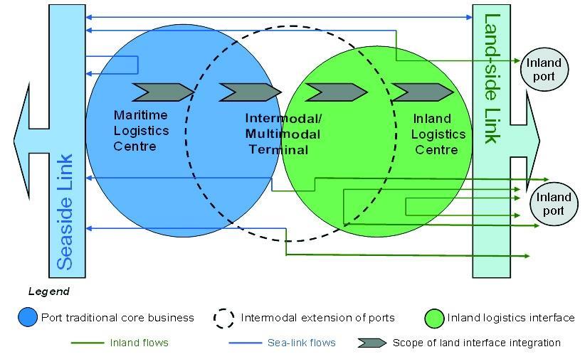THE STRATEGIC WAY FORWARD | News | Port Strategy