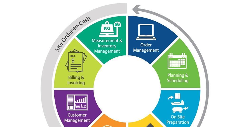 Terminal management software | News | Port Strategy