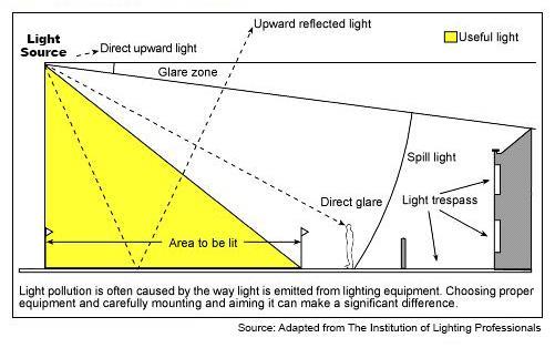 Lighting up future port developments | News | Port Strategy