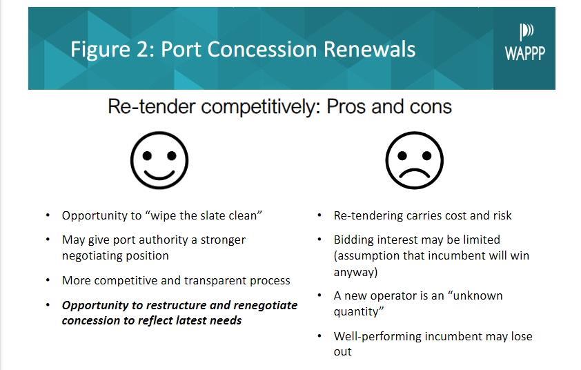 RENEWAL OR RETENDER? | News | Port Strategy