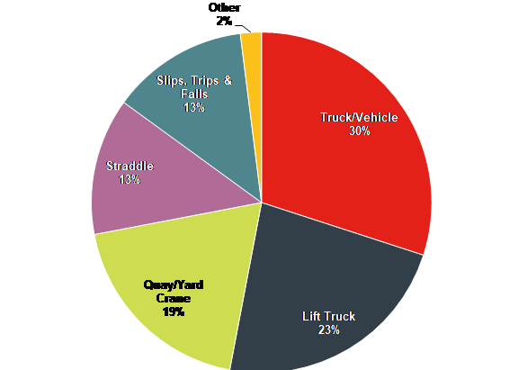 Read the traffic signs | News | Port Strategy