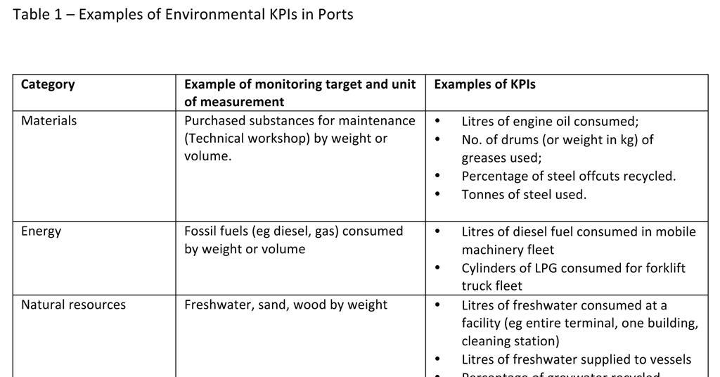 KPIs and measuring environmental performance | News | Port Strategy