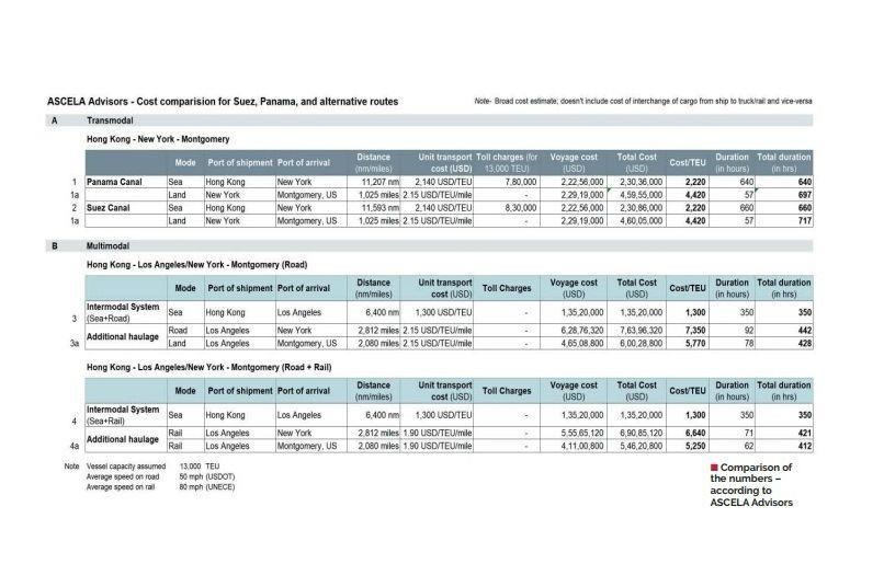 VOLUMES, COSTS, ALTERNATIVES | News | Port Strategy