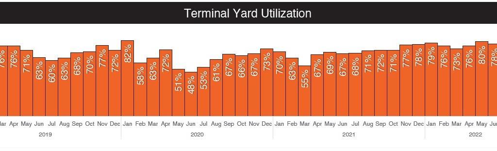 Case Study | News | Port Strategy
