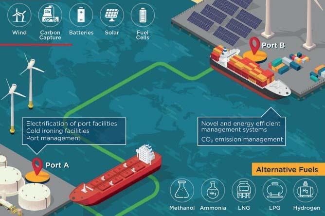 Plotting green corridors | News | Port Strategy