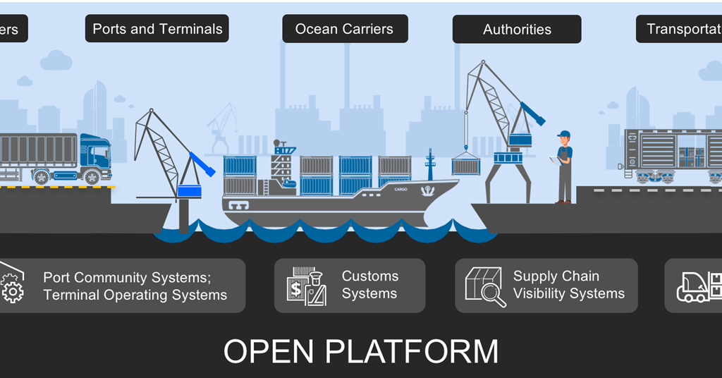 Clearing the blockchain blur | News | Port Strategy