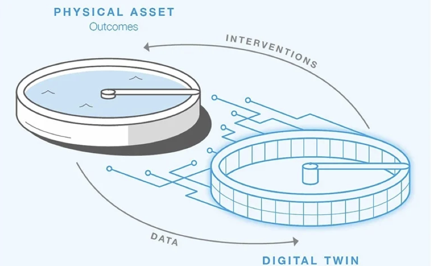 Digital twin technology | News | Port Strategy