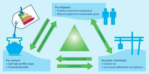 Ports Climate Initiative: Charting the way ahead | News | Port Strategy