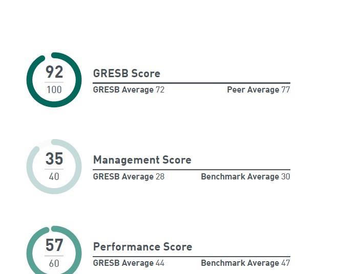 ESG award | News | Port Strategy