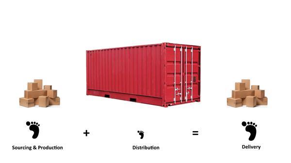 Carbon footprint of container terminals | News | Port Strategy